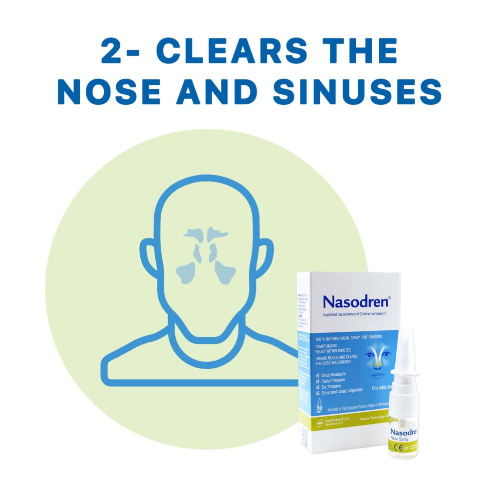 Buy Nasodren | Quick relief for nasal congestion and sinusitis