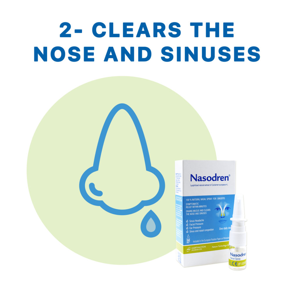 Buy Nasodren | Quick relief for nasal congestion and sinusitis